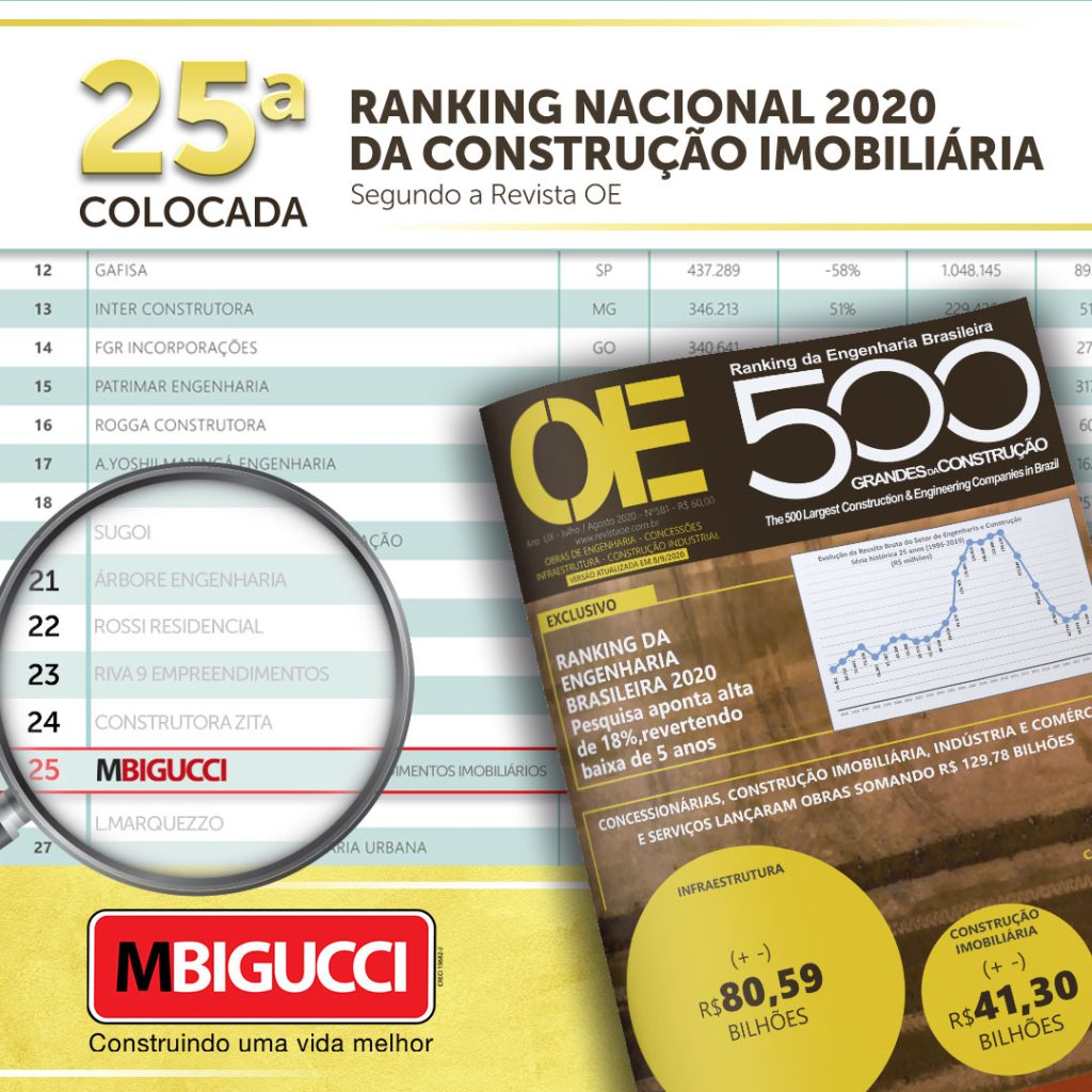 MBigucci completa 37 anos com inovações, sustentabilidade e muitas ...